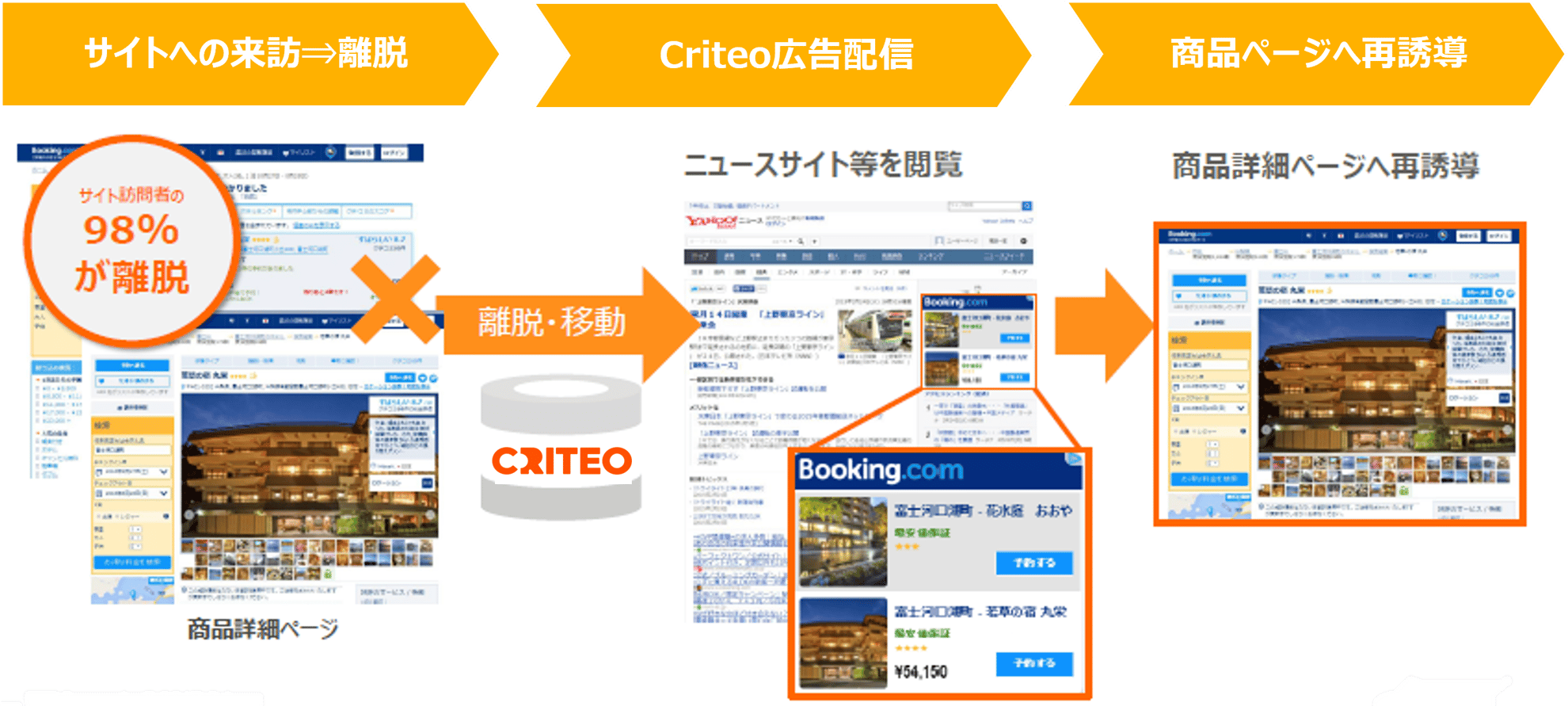 Criteo＝リタゲ？Criteo 広告の特長を理解し、最大限に活用する方法 - 基本編
